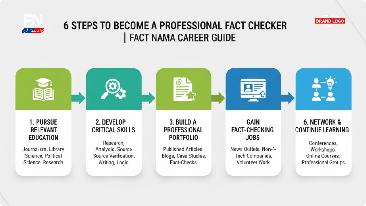 How to Become a Fact Checker: Step-by-Step Guide for Aspiring Truth ...