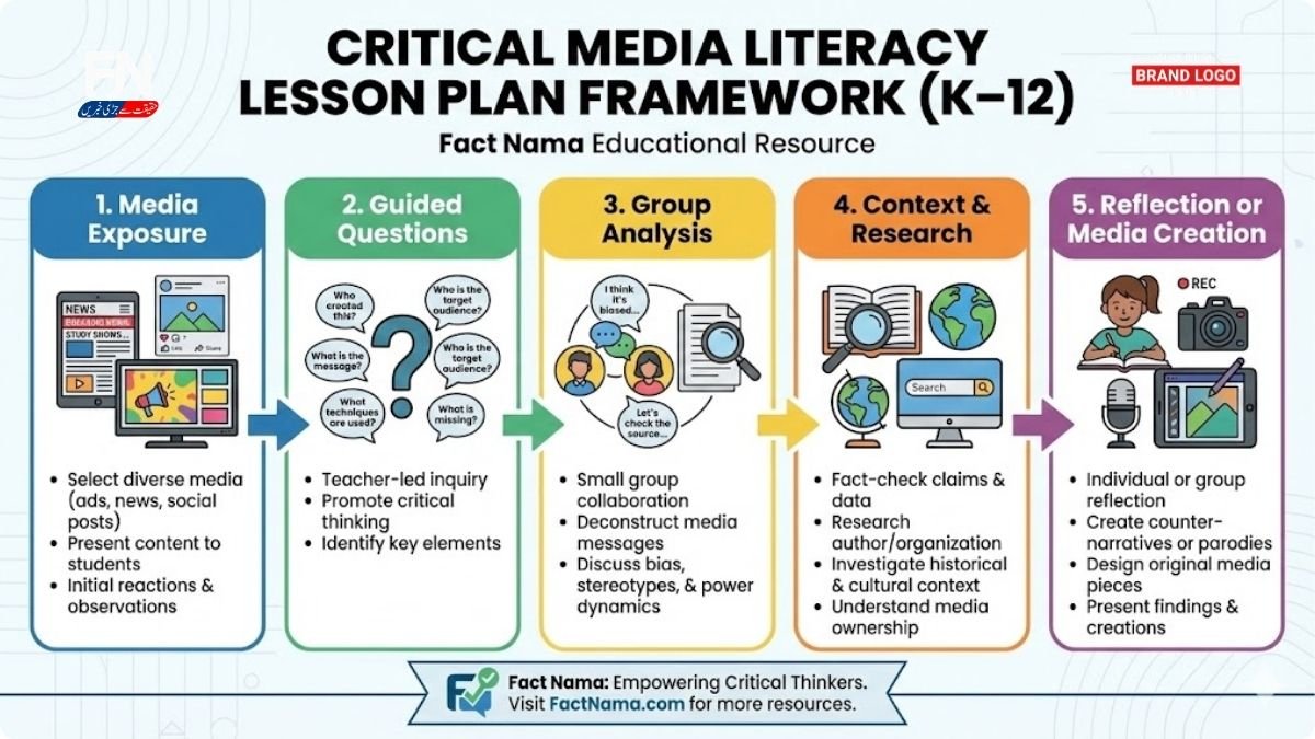 25 Proven Critical Media Literacy Lesson Plans for Classrooms and ...